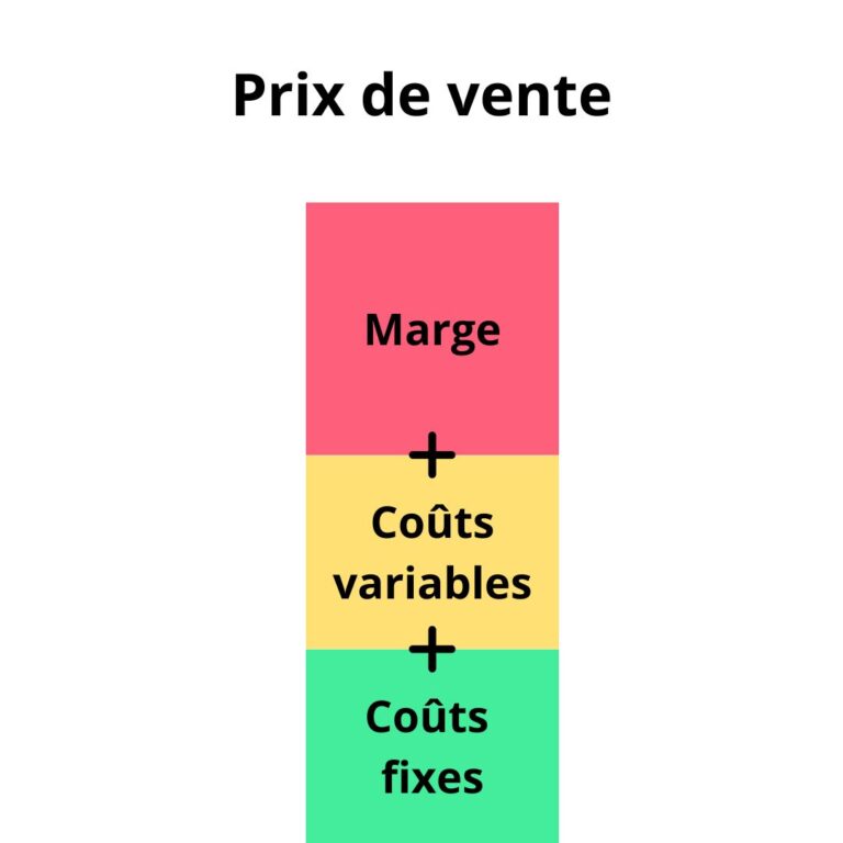 Comment fixer le prix de votre offre ? Stratégie de pricing | Neplim