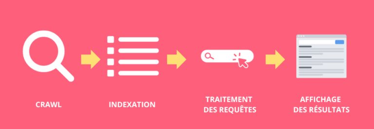 Comment fonctionnent les moteurs de recherche